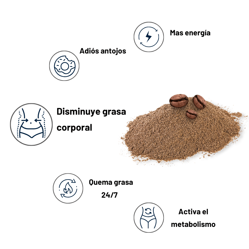 LipoICEcoffee – naturalworksmx